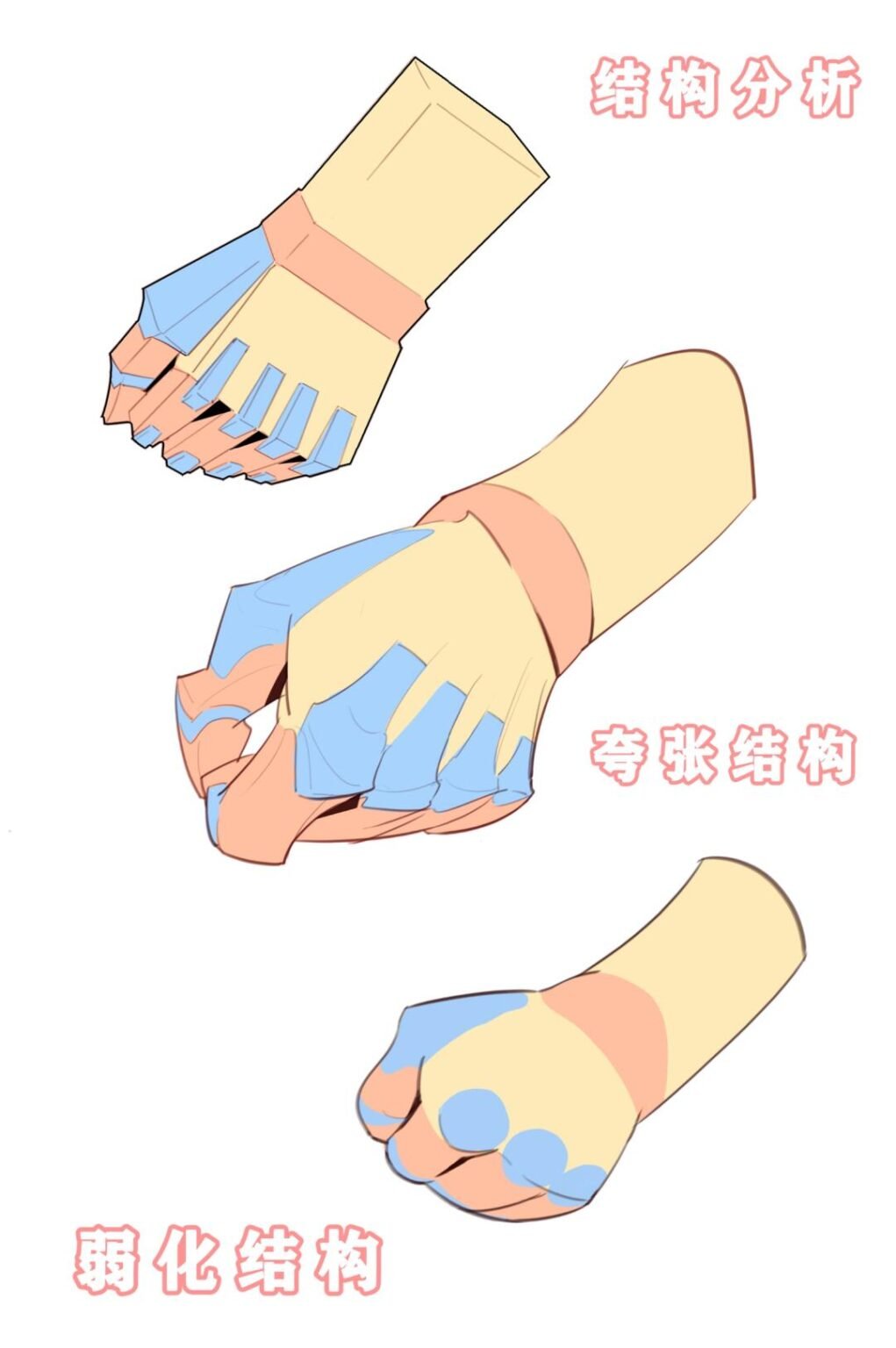 Essential Hands Drawing References for Artists – BUJO ART